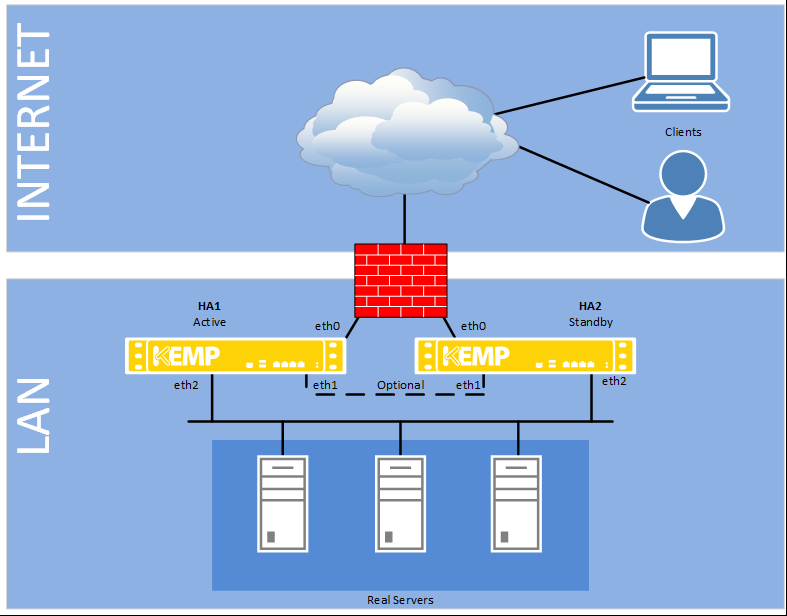 Kemp LoadMaster – Kemp Support