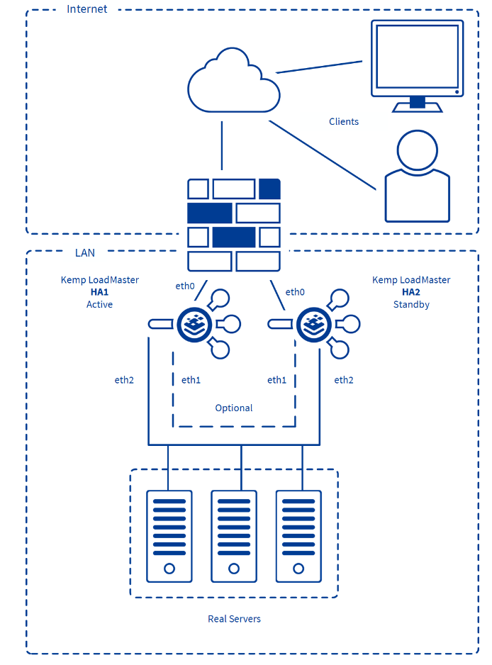Kemp LoadMaster – Kemp Support
