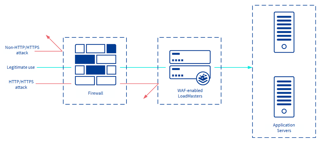 Progress Kemp LoadMaster – Kemp Support