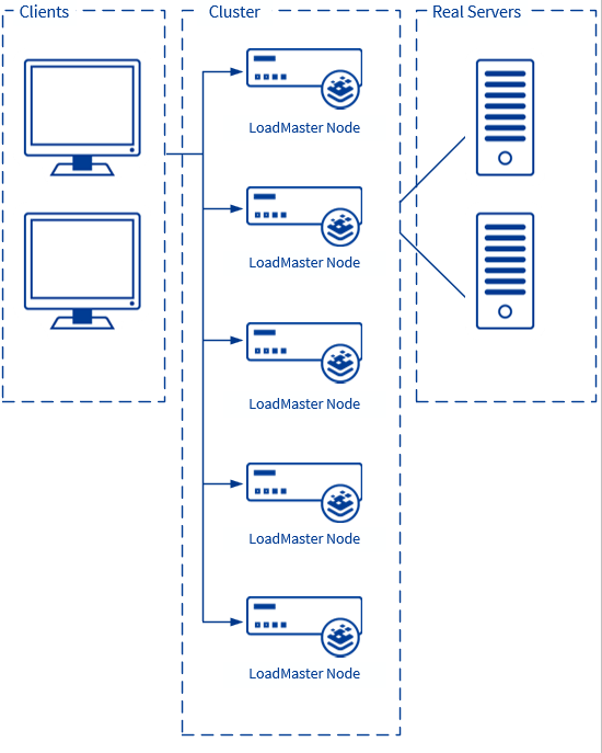 Progress Kemp LoadMaster – Kemp Support