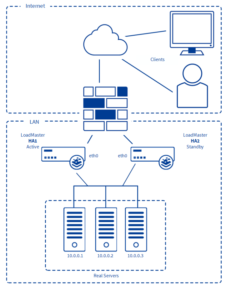 Progress Kemp LoadMaster – Kemp Support