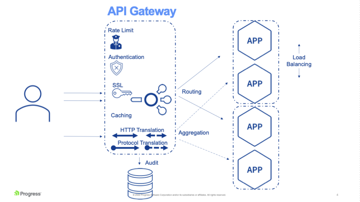 How to Use a Load Balancer as an API Gateway - Load Balancers - Kemp How to Use a Load Balancer as an API Gateway - Load Balancers - Kemp