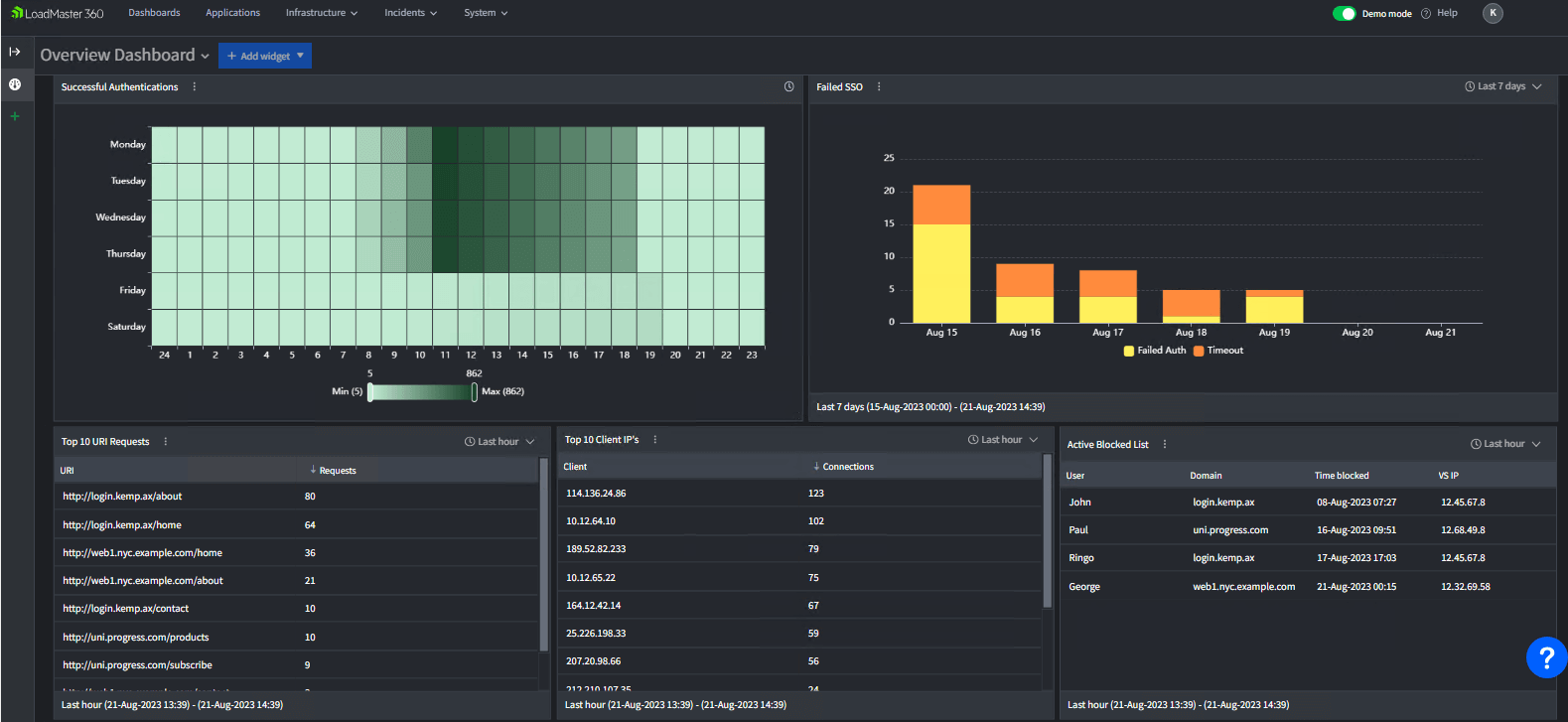 Identity Access And Sso Management Loadmaster 360 Kemp