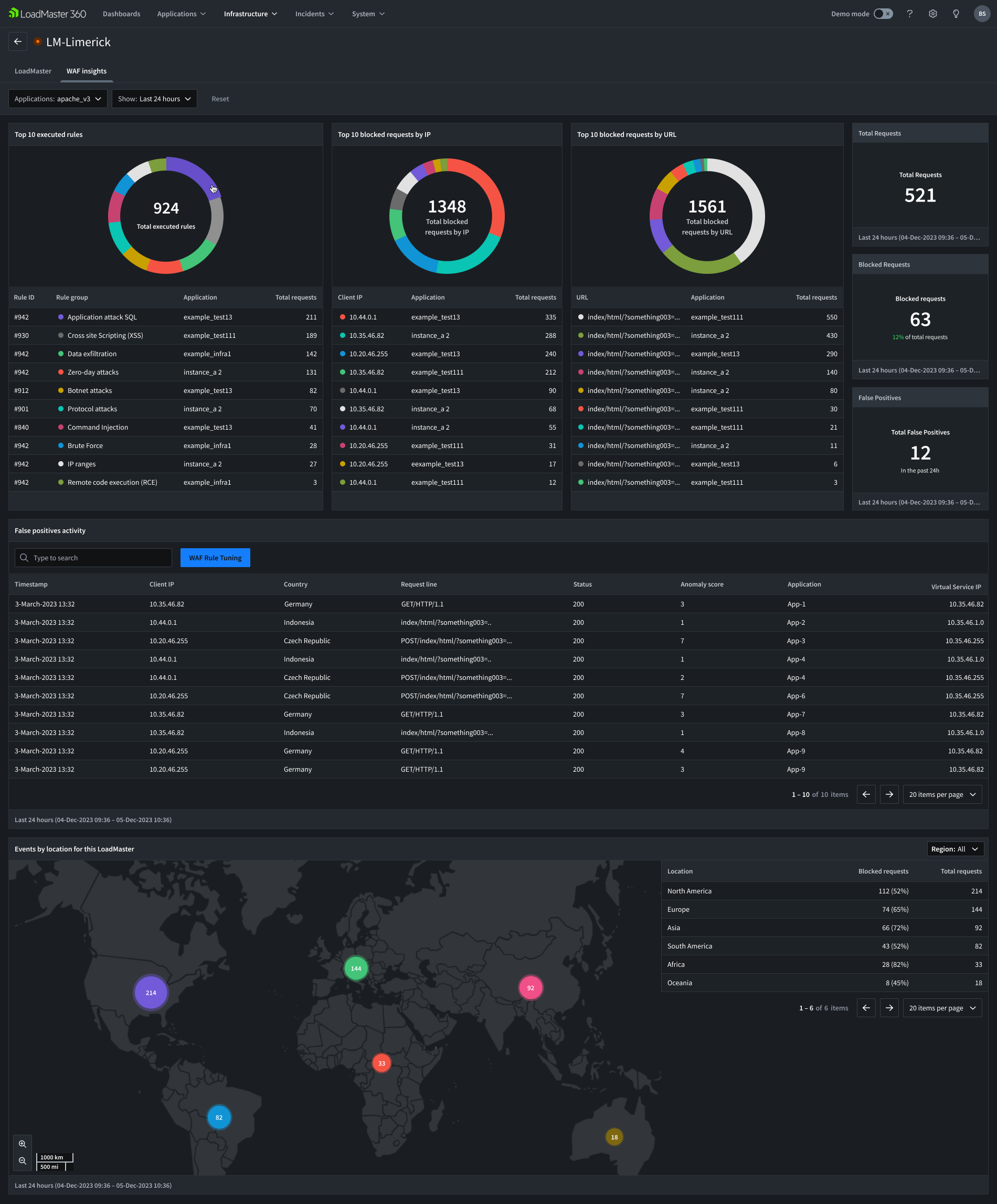 Enterprise Web Application Firewall (WAF) - LoadMaster 360 - Kemp Enterprise Web Application Firewall (WAF) - LoadMaster 360 - Kemp